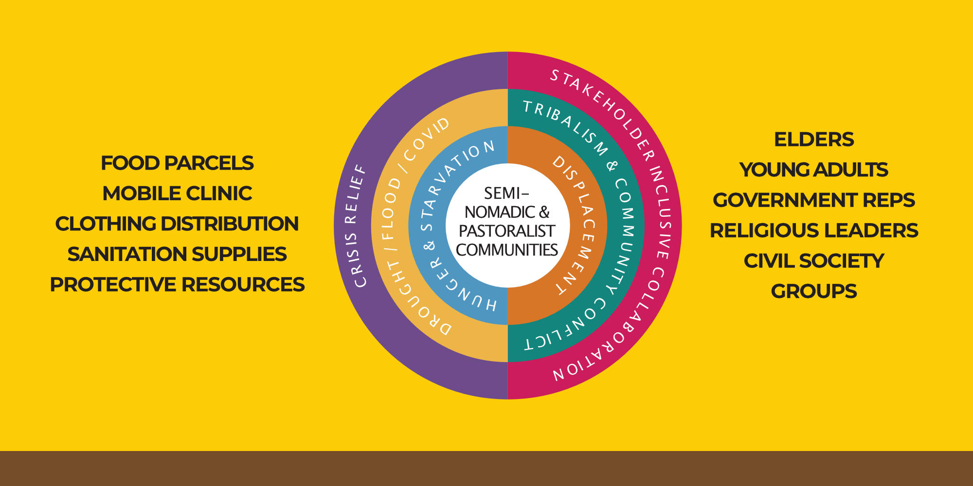 Community - Pepo La Tumaini